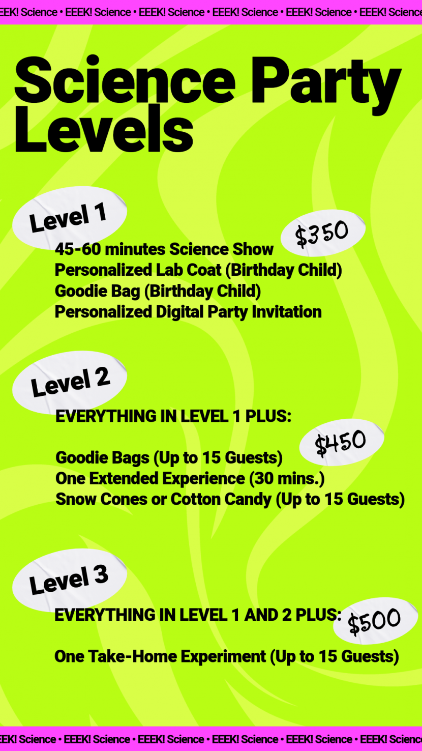 Party Levels – EEEK Science